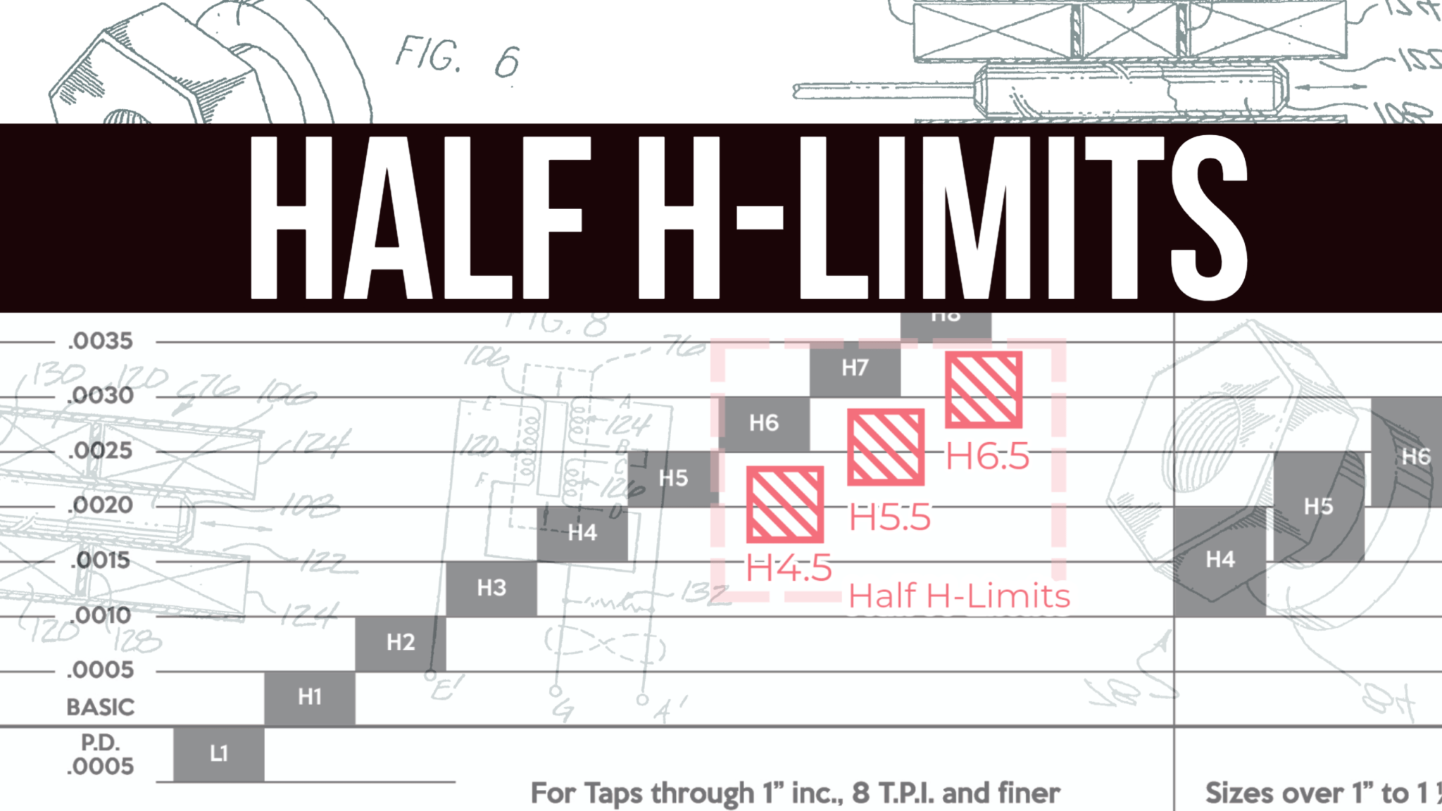 Half H-Limits - Tap Manufacturer USA | Jarvis Cutting Tools